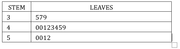 Solved \begin{tabular}{|l|ll|} \hline STEM & | Chegg.com