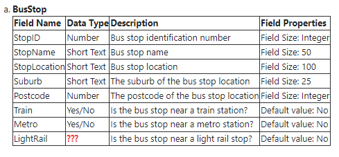 Solved Design, create and populate the Route table for the | Chegg.com