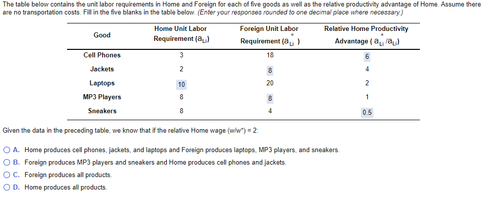 Solved The table below contains the unit labor requirements | Chegg.com