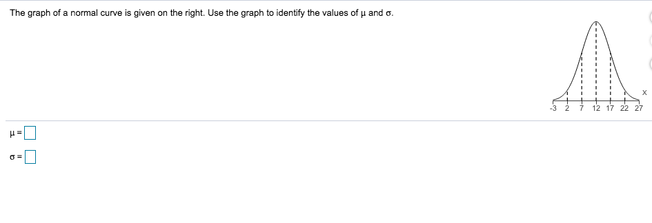 Solved The Graph Of A Normal Curve Is Given On The Right 