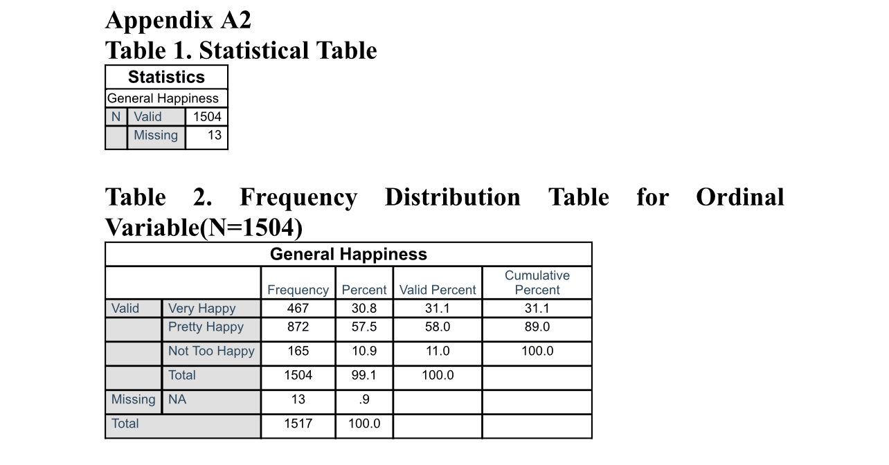Solved Describe All The Results Of The Frequency Column And 