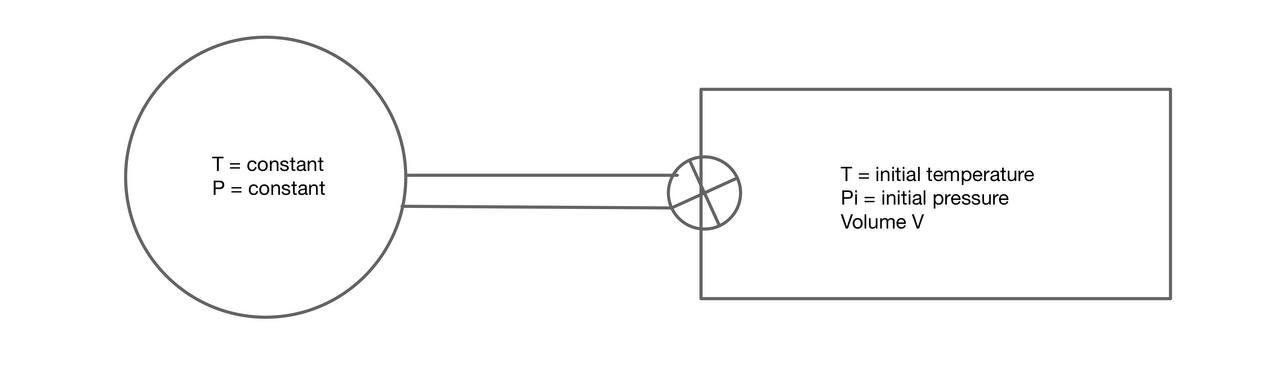 Solved To fill a small balloon of constant volume 𝑉, | Chegg.com