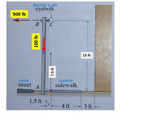 (2-D statics equilibrium problem) A utility pole | Chegg.com