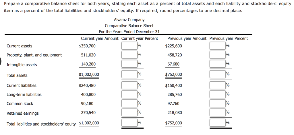 Solved Vertical Analysis of Balance Sheet Balance sheet data | Chegg.com