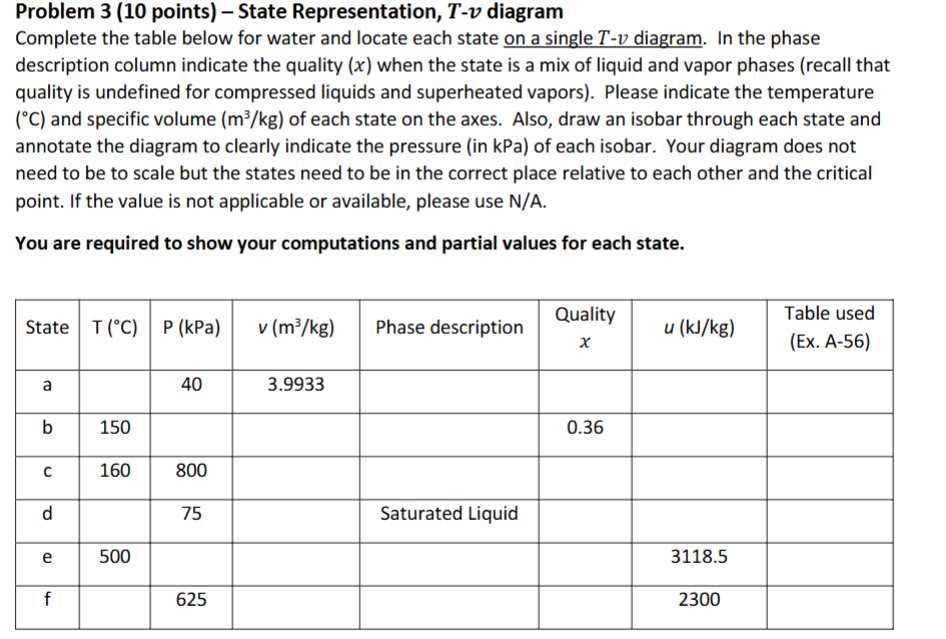 Solved Problem 3 (10 ﻿points) - ﻿State Representation, T-v | Chegg.com