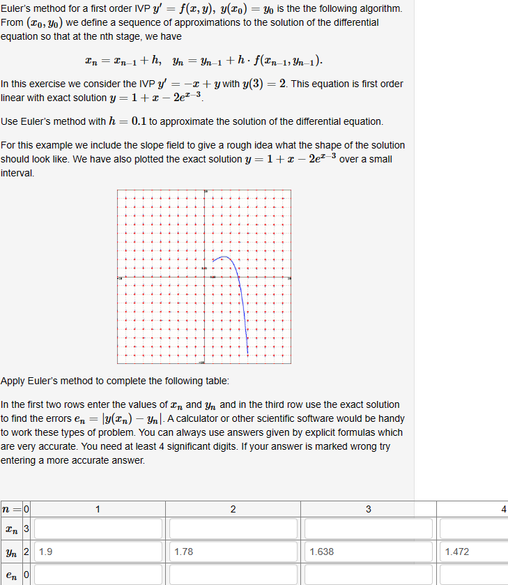 Solved Euler's method for a first order IVP | Chegg.com