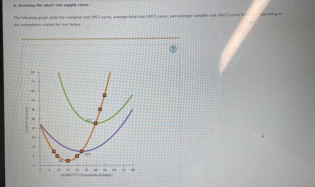 6. Deriving the short-run supply curve The following | Chegg.com