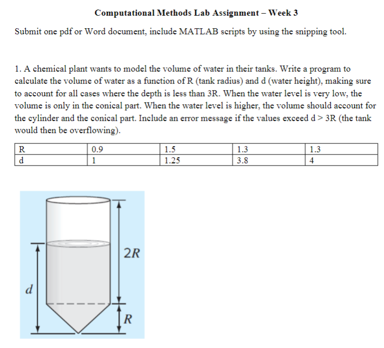 Computational Methods Lab Assignment - ﻿Week 3Submit | Chegg.com