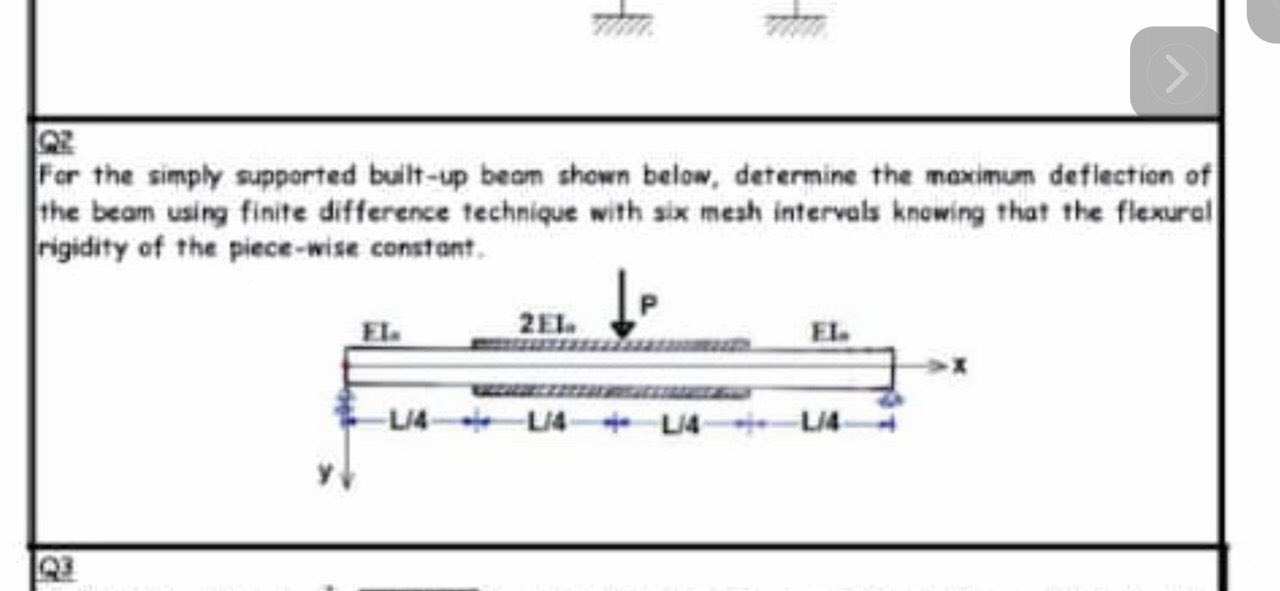 For the simply supported built-up beam shown below, | Chegg.com