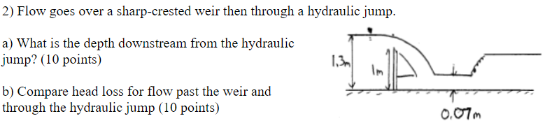 Solved 2) Flow goes over a sharp-crested weir then through a | Chegg.com