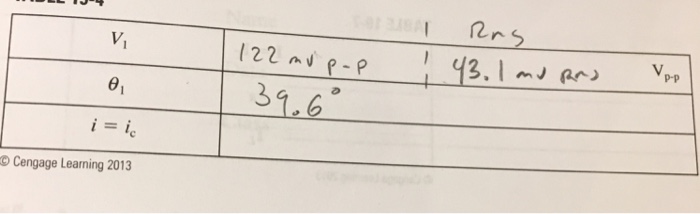 Solved Using the measurements, convert to time domain form | Chegg.com