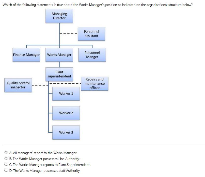 Solved A. All managers report to the Works Manager B. The | Chegg.com