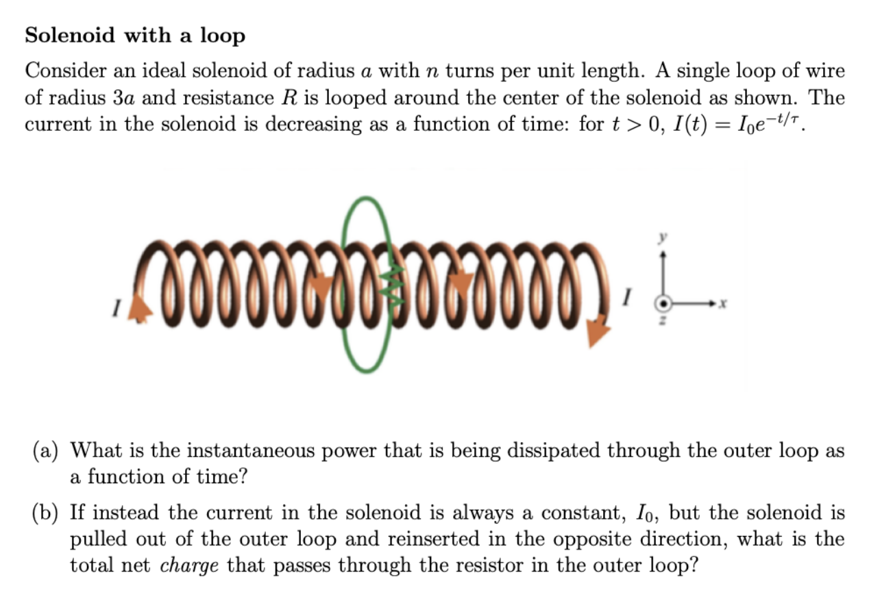 Solved Solenoid with a loop Consider an ideal solenoid of | Chegg.com