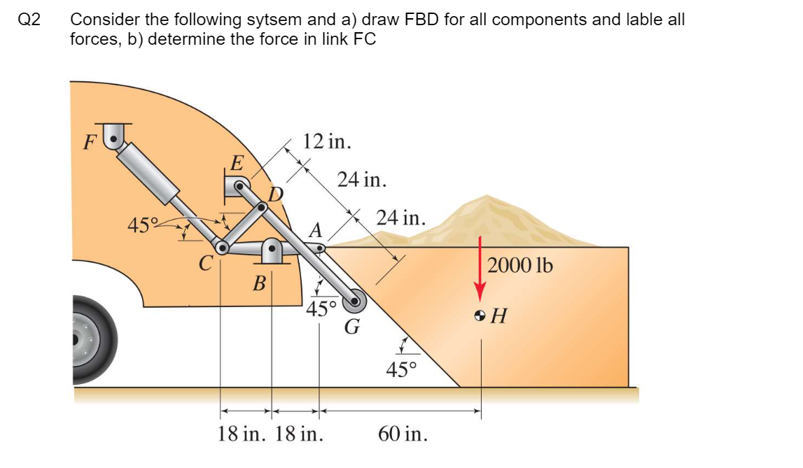 Solved Q2 Consider the following sytsem and a) draw FBD for | Chegg.com