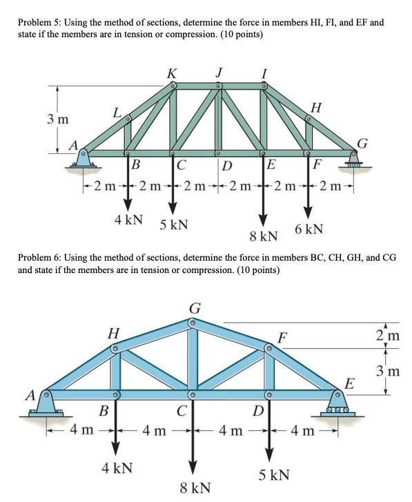 Solved Problem 5: Using the method of sections, determine | Chegg.com
