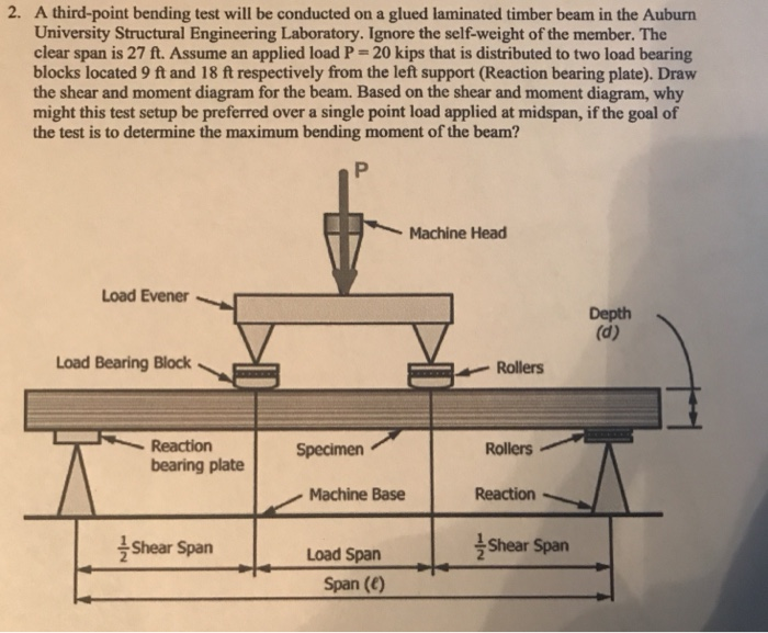 Solved 2. A third-point bending test will be conducted on a | Chegg.com