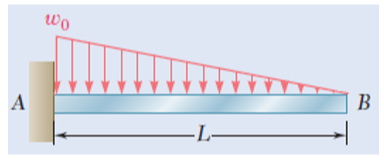 Solved For the beam and loading shown, (a) determine the | Chegg.com