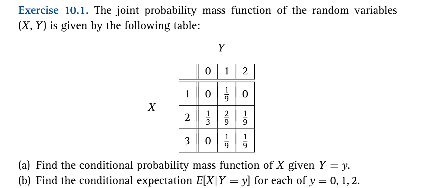 Probability Mass Function Probability Mass Function