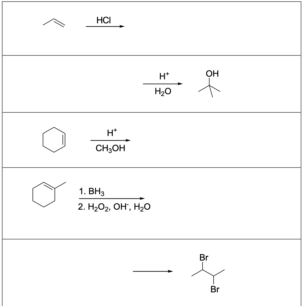 Solved In the following reactions of electrophilic addition | Chegg.com