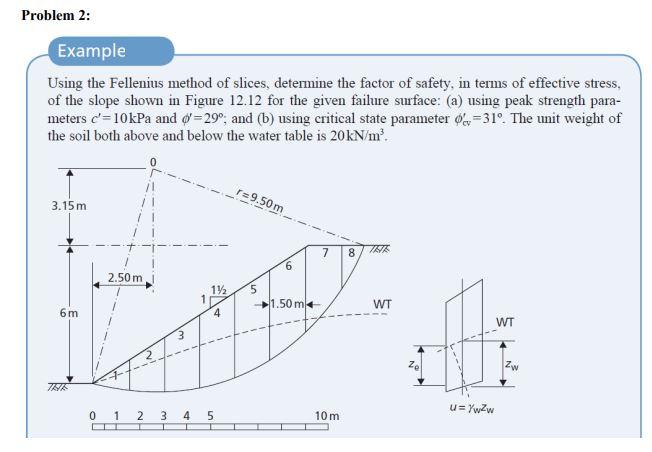 Solved Problem 2: Example Using the Fellenius method of | Chegg.com