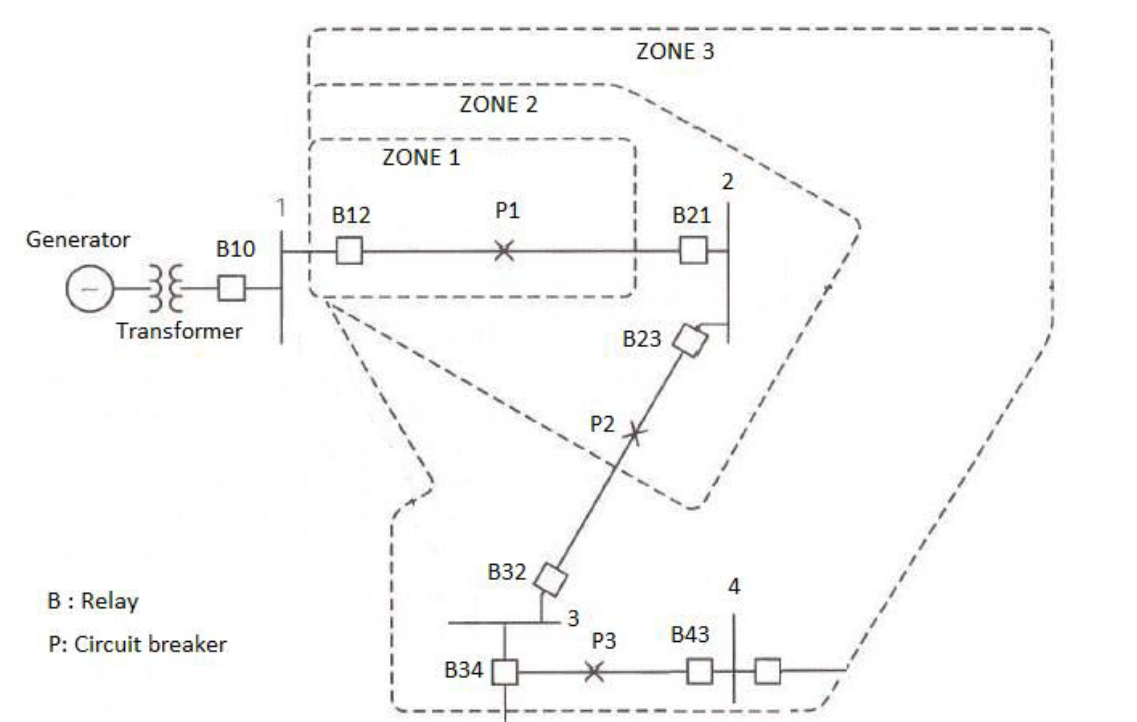 A transmission loop is shown in Figure 1 Indicate | Chegg.com