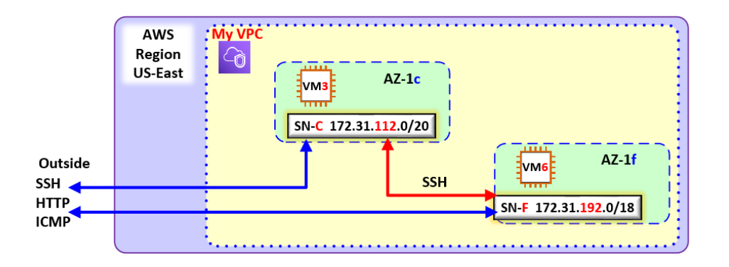 Solved TASK 2c: Using AWS complete the below requirement and | Chegg.com