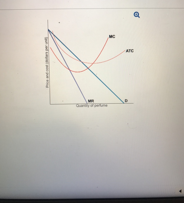 Solved The graph to the right depicts the demand (and | Chegg.com