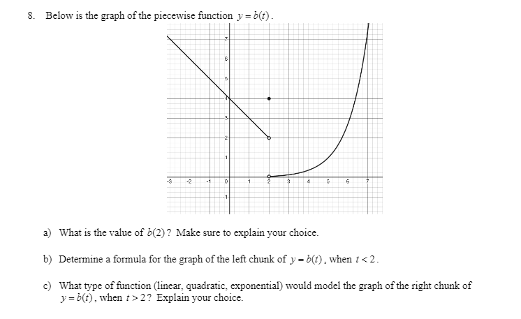 Solved 8. Below is the graph of the piecewise function | Chegg.com