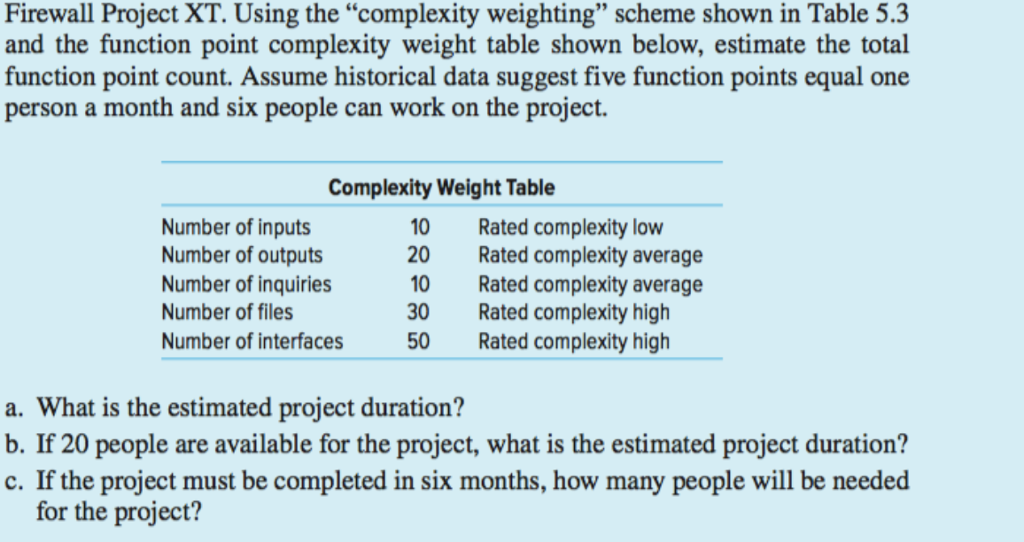 Solved Firewall Project XT. Using the "complexity weighting" | Chegg.com