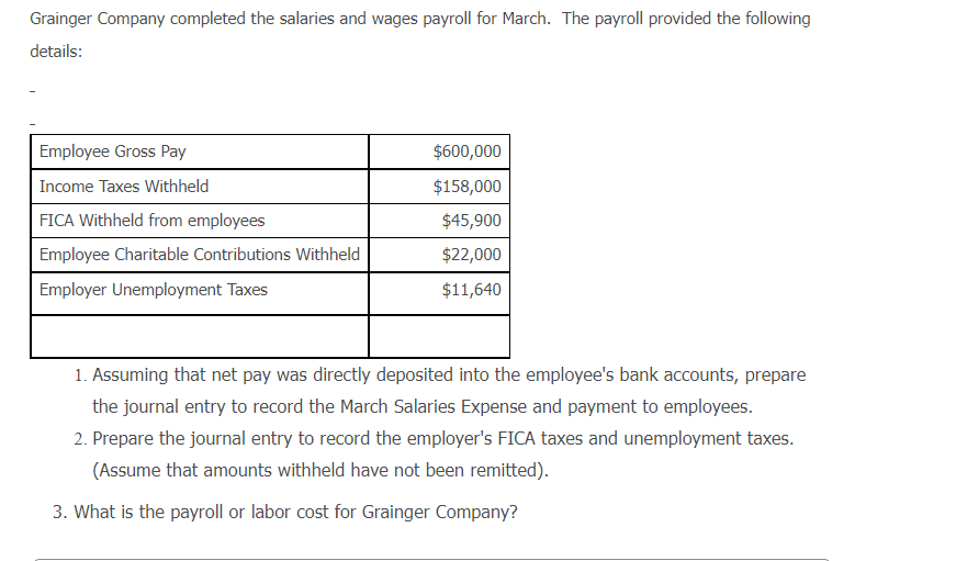 Solved Grainger Company completed the salaries and wages | Chegg.com