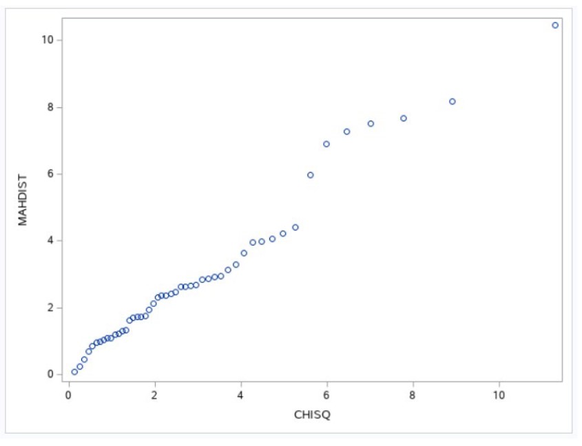 What is being tested for in the following code and | Chegg.com