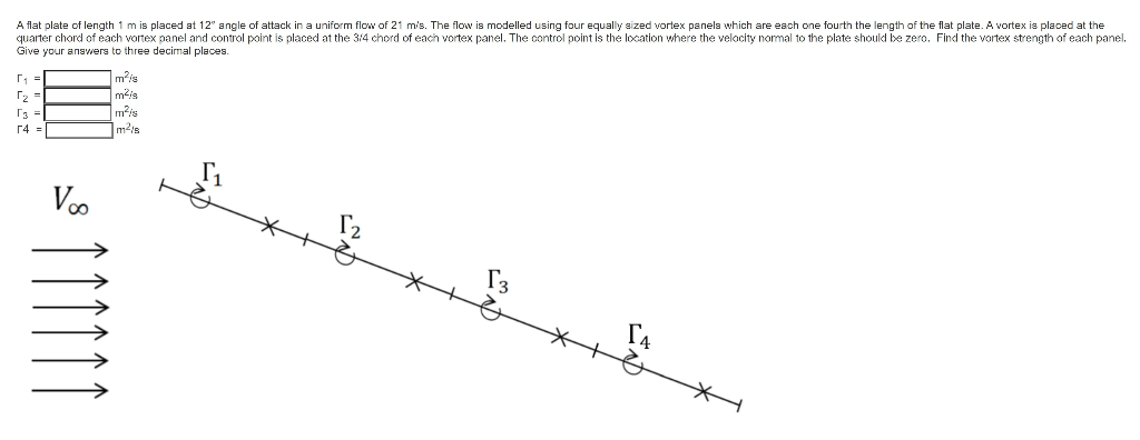Solved quarter chord of each vortex panel and control point | Chegg.com