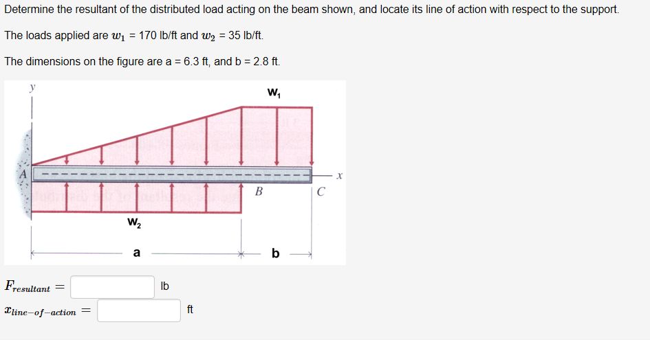 Solved Determine the resultant of the distributed load | Chegg.com