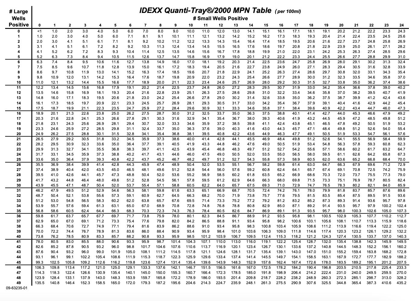 A 100 mL water sample is collected from the San Diego | Chegg.com