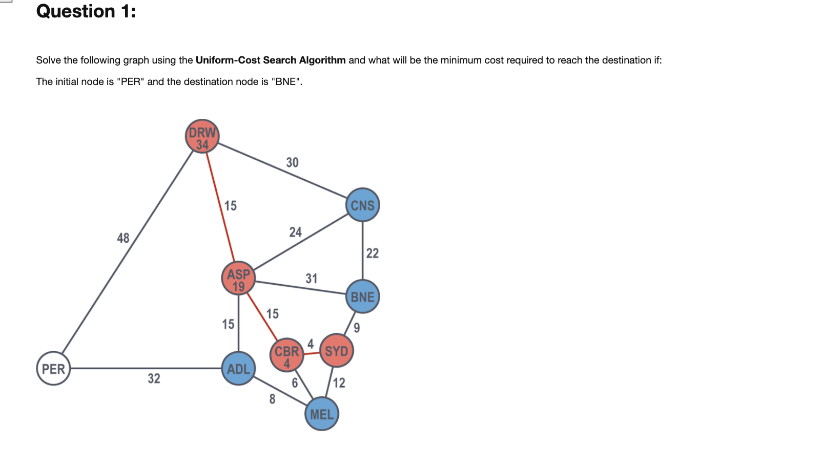 Solved Question 1: Solve the following graph using the | Chegg.com