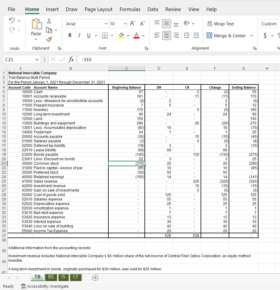 Solved I need to solve the Cash Flow Statement, the "Check" | Chegg.com