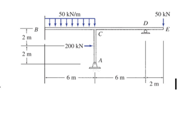 Solved Determine the support reactions and draw the shear | Chegg.com