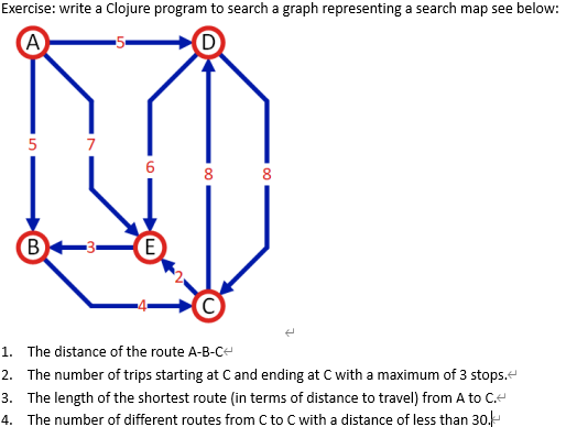 Solved Exercise: write a Clojure program to search a graph | Chegg.com