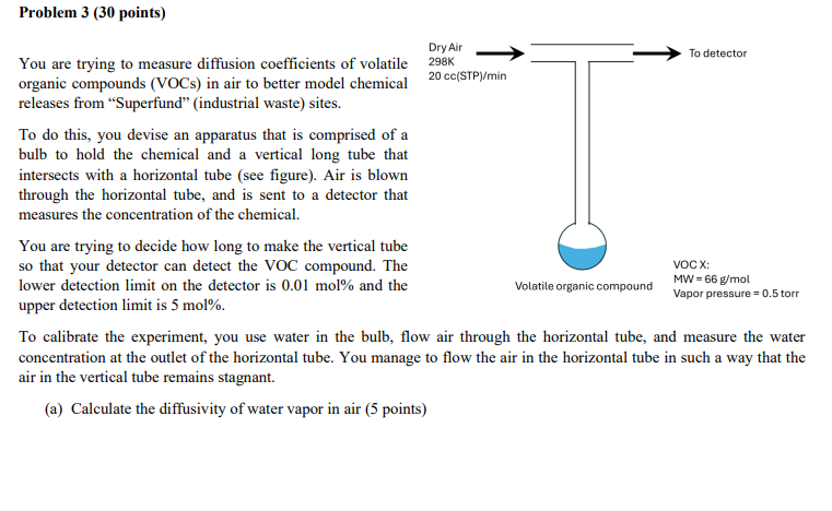 Problem 3 (30 ﻿points)You are trying to measure | Chegg.com