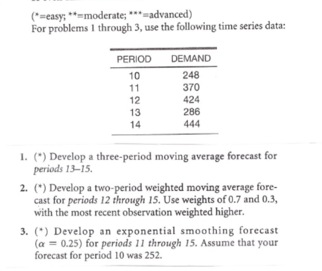 Solved (∗= easy; ∗∗= moderate; ∗∗∗= advanced ) For problems | Chegg.com