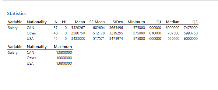 Solved A. df Within Groups (i.e. df error)= 261-5=256B. MS | Chegg.com