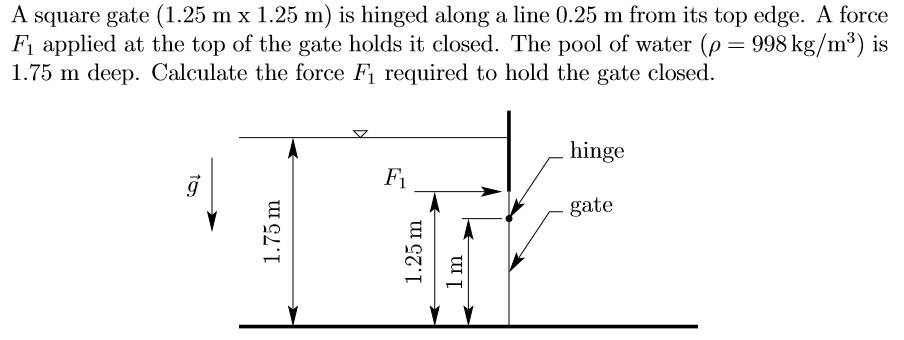 Solved A square gate (1.25 m x 1.25 m) is hinged along a | Chegg.com