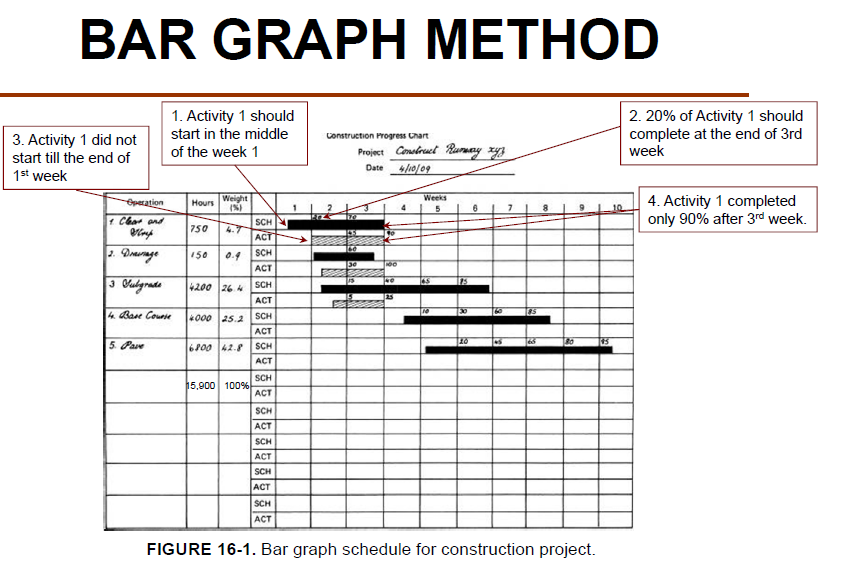 Solved Due Next Week Via Turnitin Q1. Develop the bar chart | Chegg.com