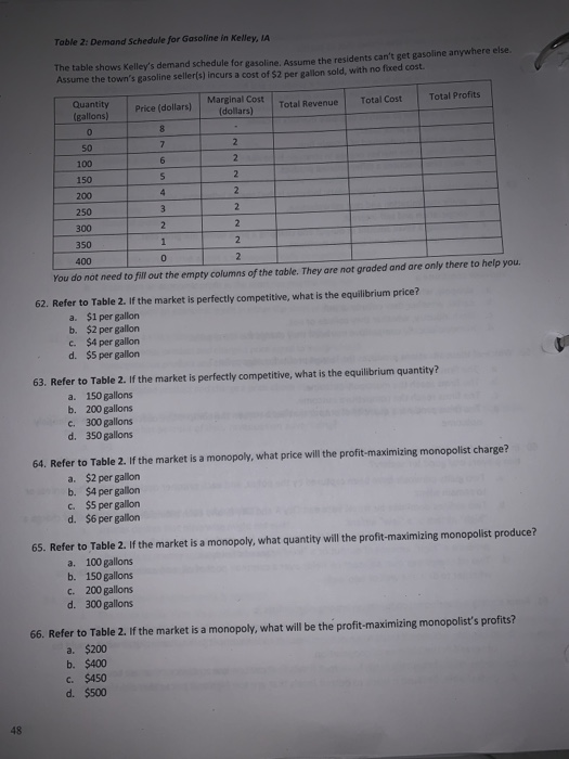 Solved Table 2: Demand Schedule for Gasoline in Kelley, IA | Chegg.com