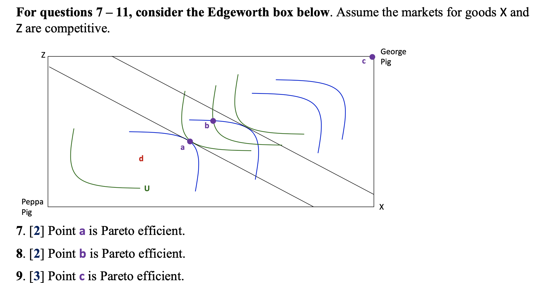 Solved For questions 7−11, consider the Edgeworth box below. | Chegg.com