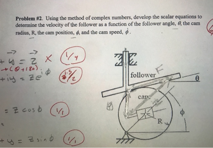 Solved Problem # 2. Using the method of complex numbers, | Chegg.com