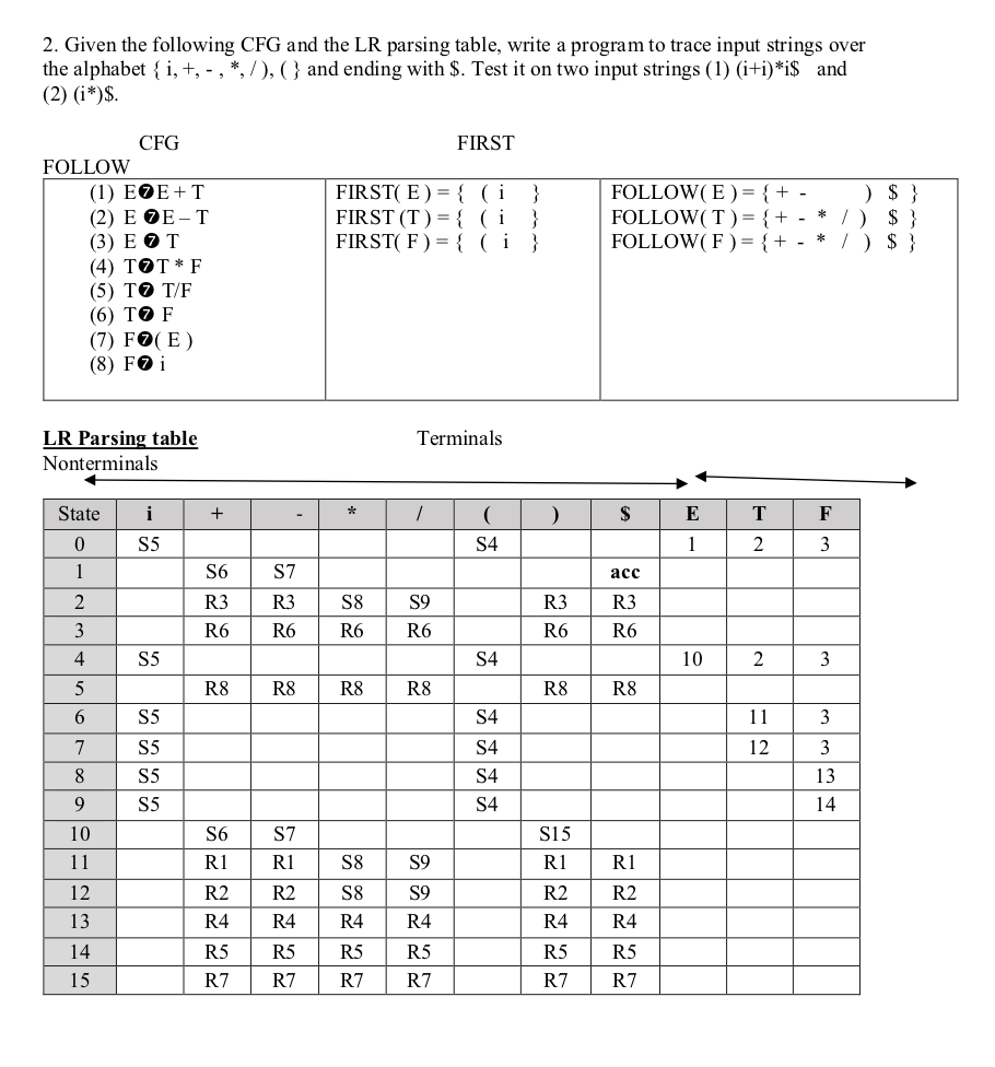 2. Given the following CFG and the LR parsing table, | Chegg.com
