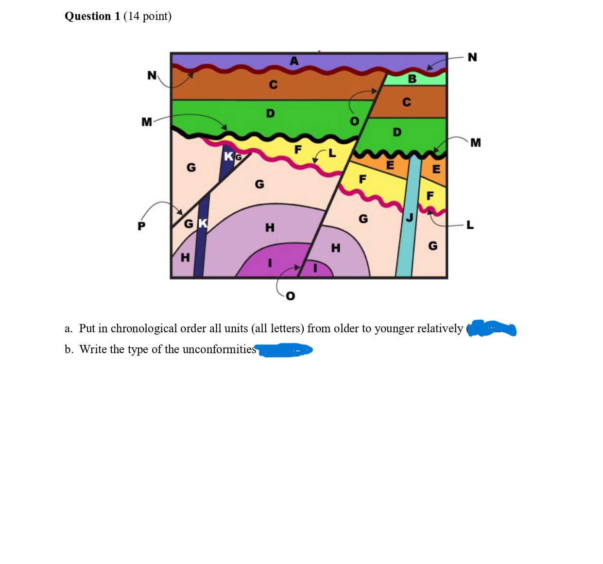 Solved Question 1 (14 point) a. Put in chronological order | Chegg.com