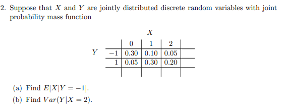Solved 2. Suppose that X and Y are jointly distributed | Chegg.com