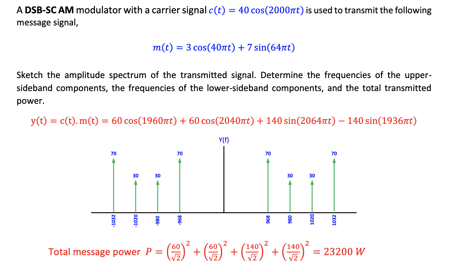 Solved A DSB-SC AM modulator with a carrier signal | Chegg.com